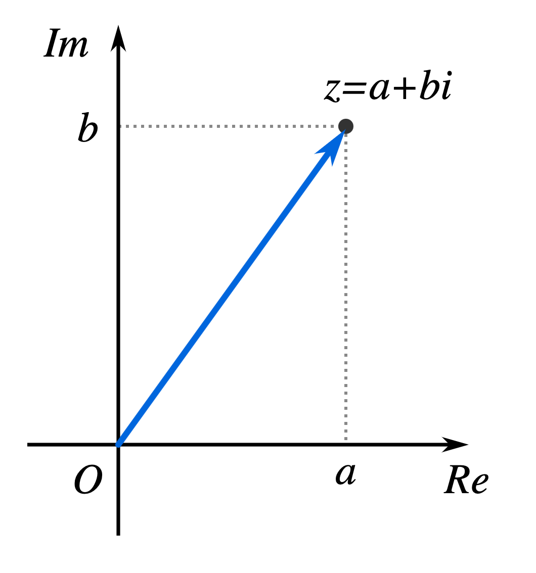 Visualizing Complex Numbers Using GLSL Harley Turan